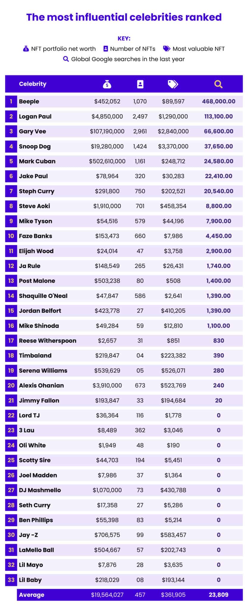 Celebrity NFTs - NFT Club