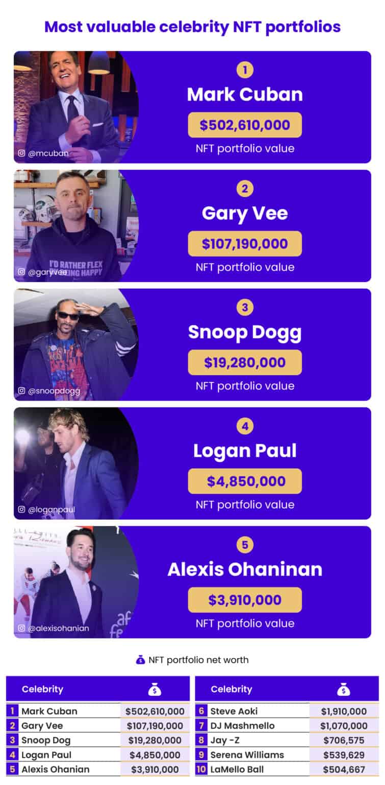 Celebrity NFTs - NFT Club