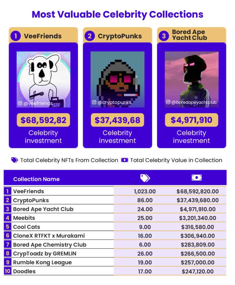 Celebrity NFTs - NFT Club